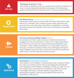 Observability and Maturity Part 1 – The Five Phases of Maturity - Loop1
