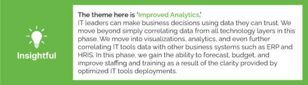 Observability and Maturity Part 1 – The Five Phases of Maturity - Loop1
