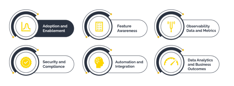 Observability and Maturity Part 2 – The Six Assessment Areas ...