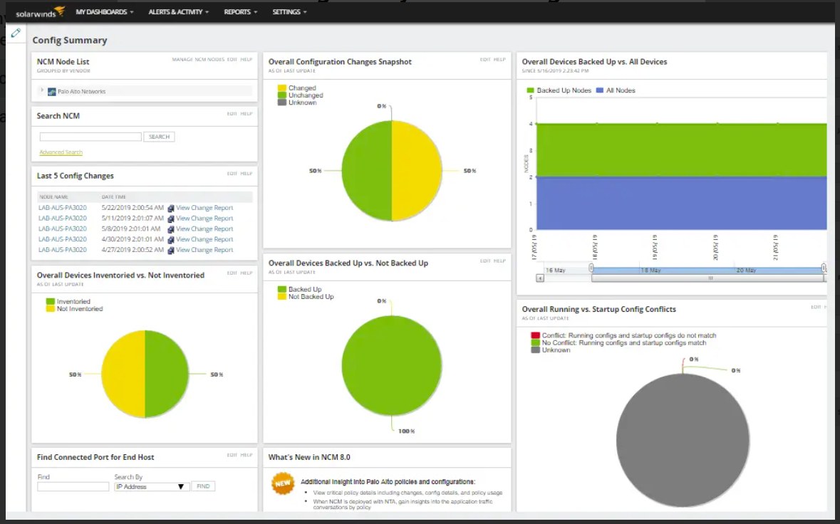 SolarWinds Application Management Services - Loop1