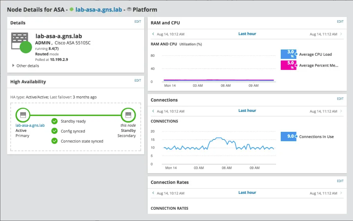 SolarWinds IT Service Management Services - Loop1