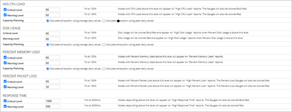 A step-by-step guide to an effective SolarWinds alert strategy - Loop1