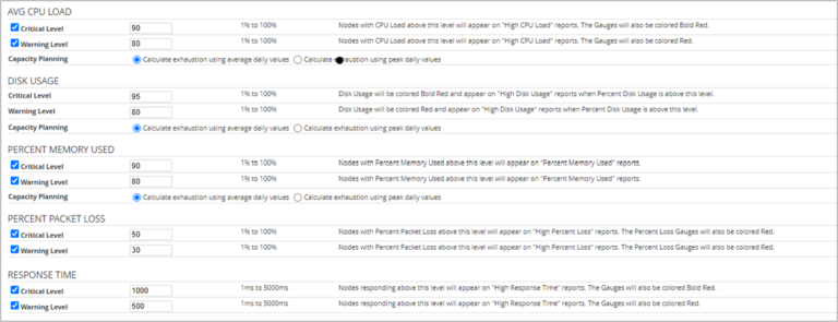 A Step By Step Guide To An Effective Solarwinds Alert Strategy Loop1