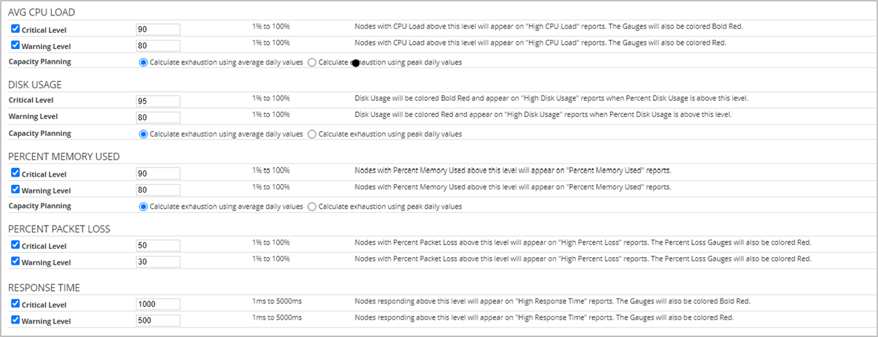 A Step By Step Guide To An Effective Solarwinds Alert Strategy Loop1