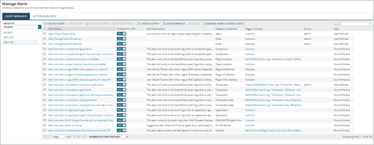 A Step By Step Guide To An Effective Solarwinds Alert Strategy Loop1